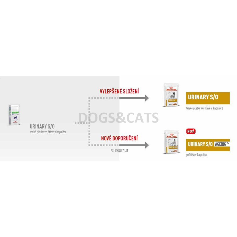 Royal Canin VHN Canine URINARY S/O Pouch in Gravy 12x 100 g